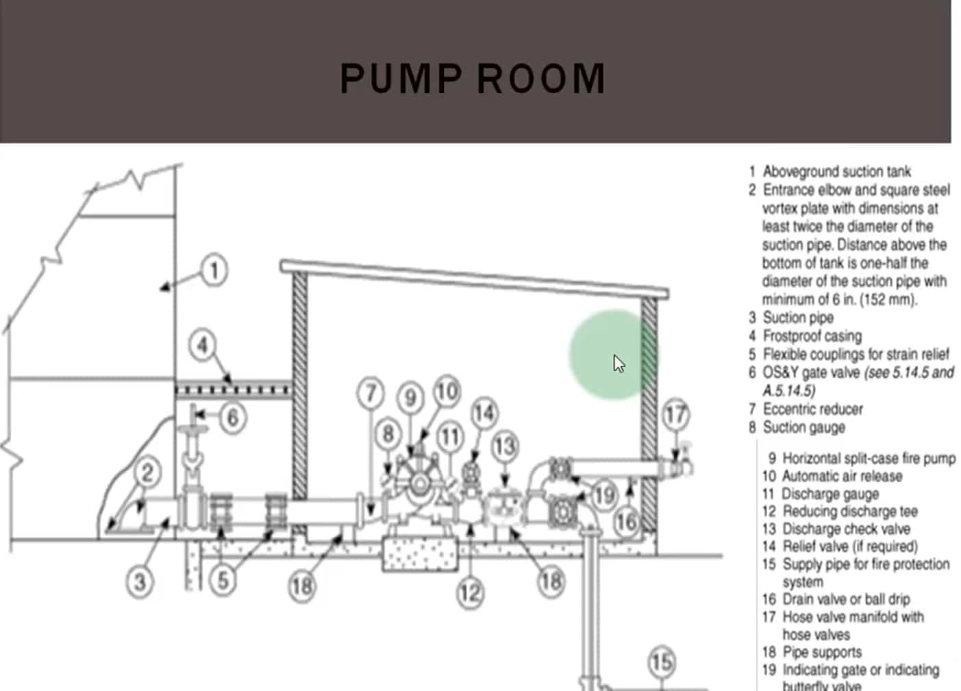 شرح أهم 15 عنصر من مكونات غرفة مضخات الحريق - بيت المهندسين