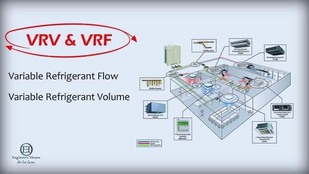 شرح نظام تكييف VRF – VRV أهم أنظمة التكييف - بيت المهندسين