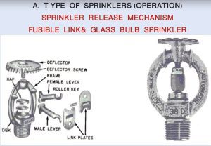انواع رشاشات الحريق Firefighting Sprinklers | بيت المهندسين
